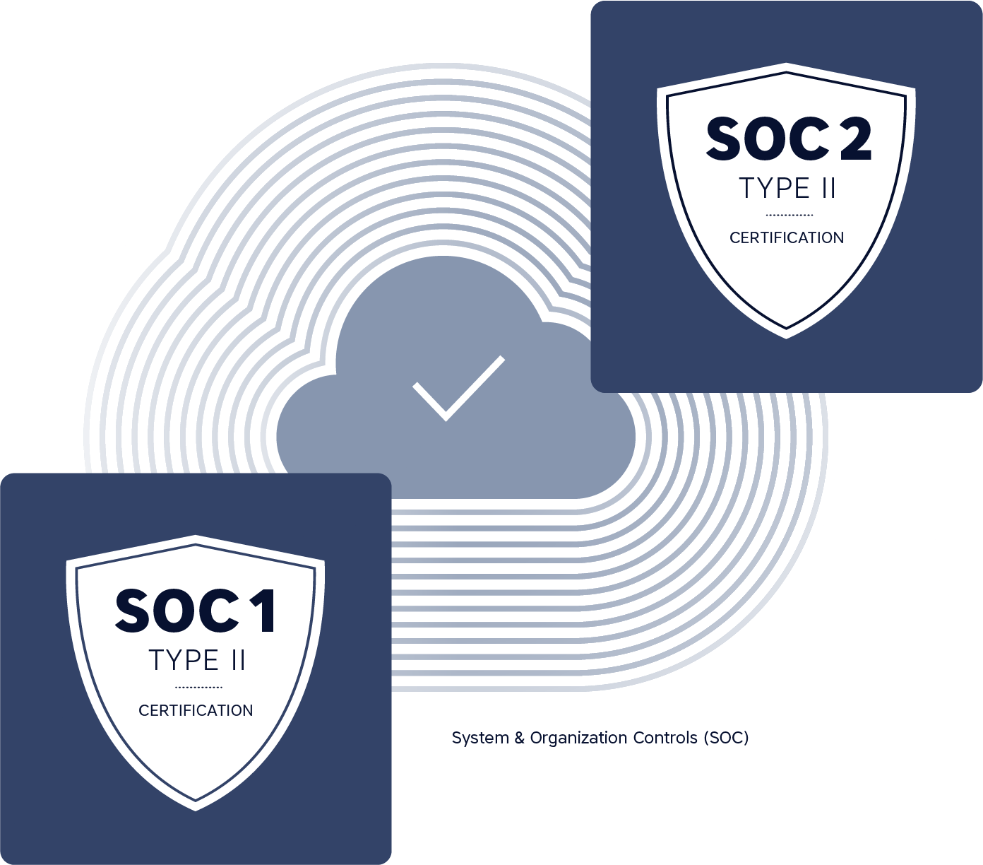 Spherexx Optimize - Revenue Management Software for Apartments and Multifamily